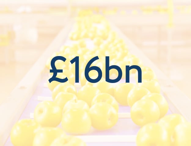 Foods Connected - Request a Demo